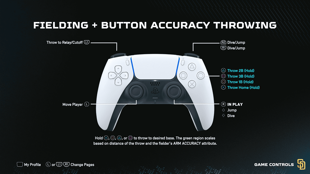 MLB The Show 25 Controls Guide | Complete PlayStation, Xbox & Switch ...